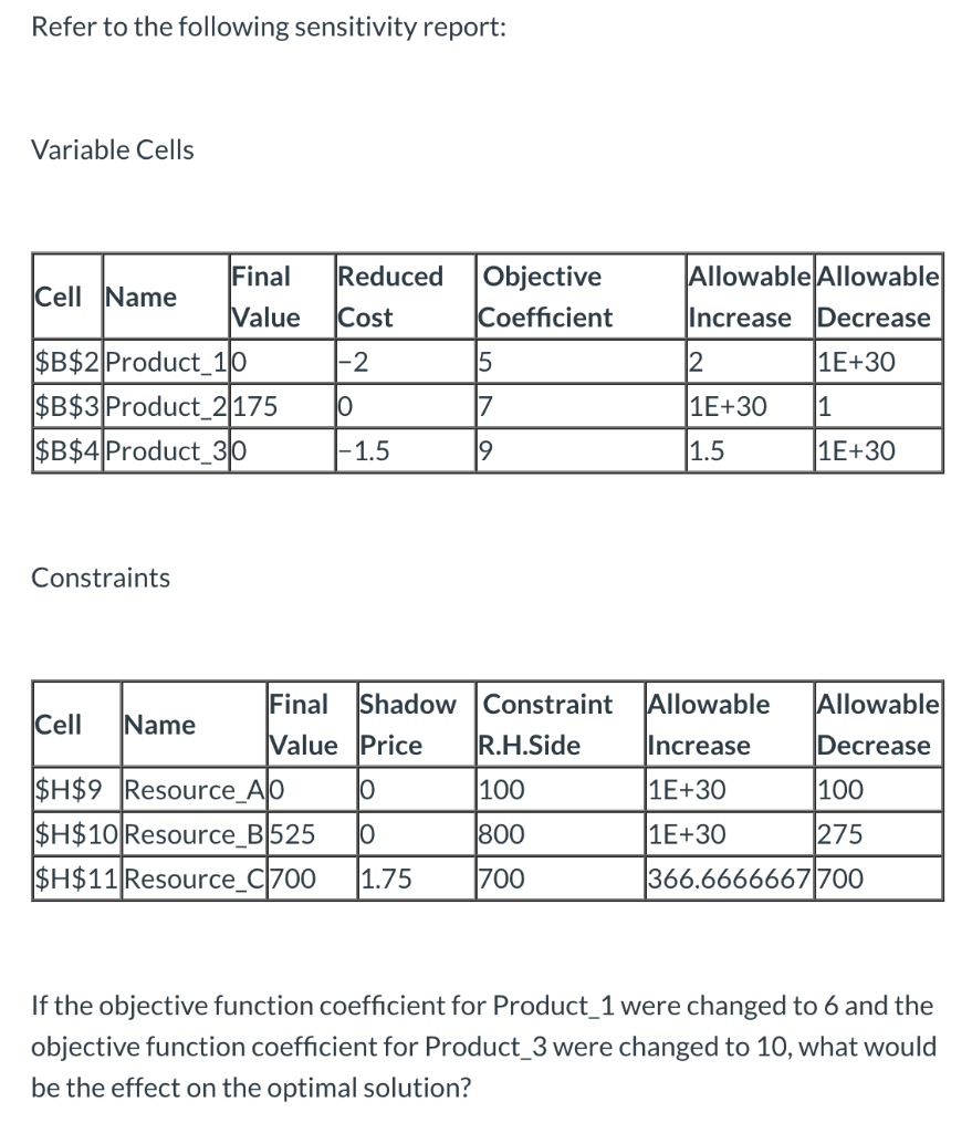 Solved Refer to the following sensitivity report: Variable | Chegg.com Solved Refer to the following sensitivity report: Variable | Chegg.com