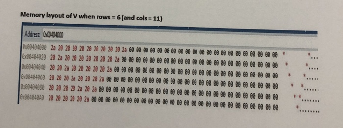 Solved Hi I’m struggling with this computer science problem. | Chegg.com