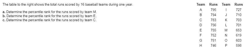 Solved The table to the right shows the total runs scored by | Chegg.com