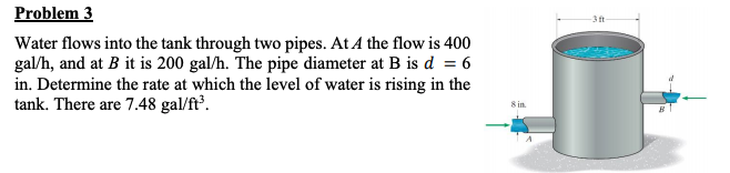 Solved Problem 3 Water flows into the tank through two | Chegg.com