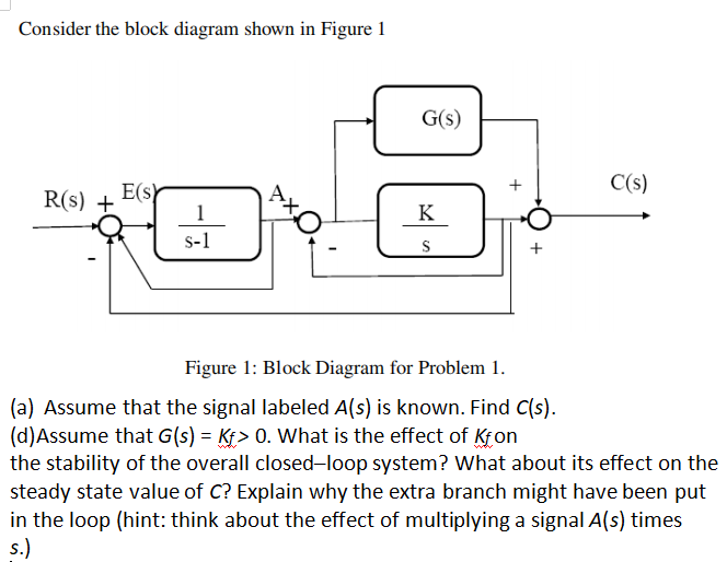 Solved Consider the block diagram shown in Figure 1 G(s) | Chegg.com