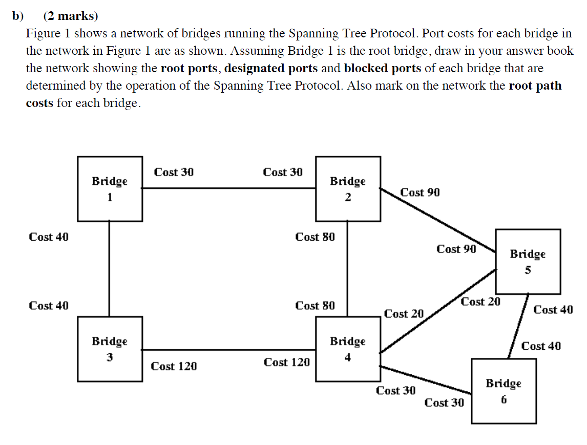 b) (2 marks) Figure 1 shows a network of bridges | Chegg.com