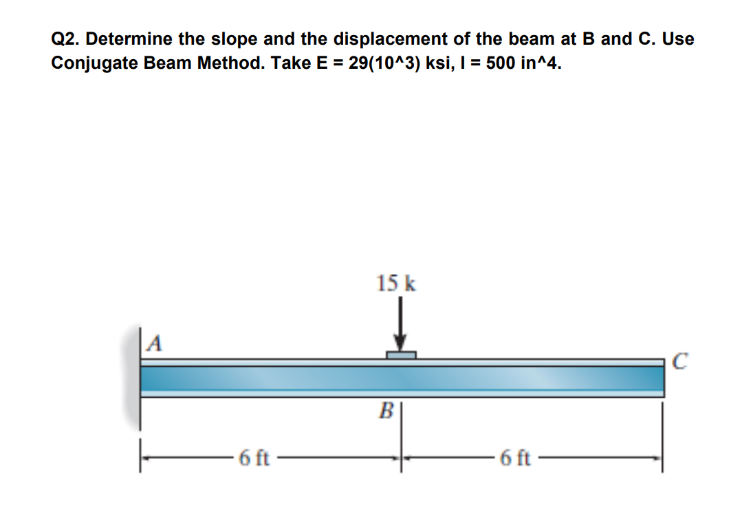 Solved Q2. ﻿Determine the slope and the displacement of the | Chegg.com