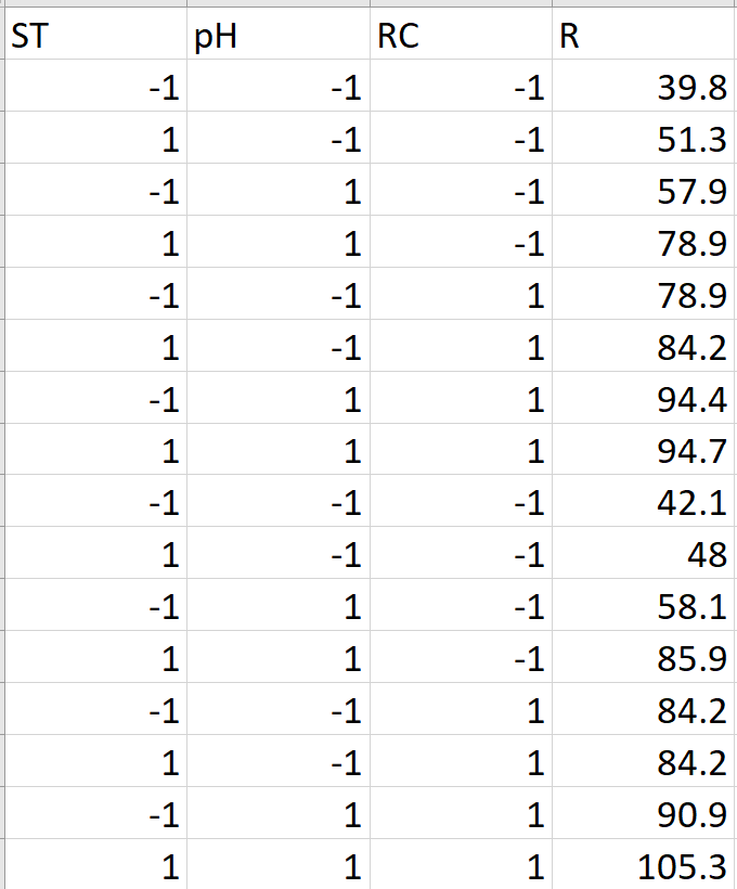 n article in Talanta presented a 23 factorial design | Chegg.com