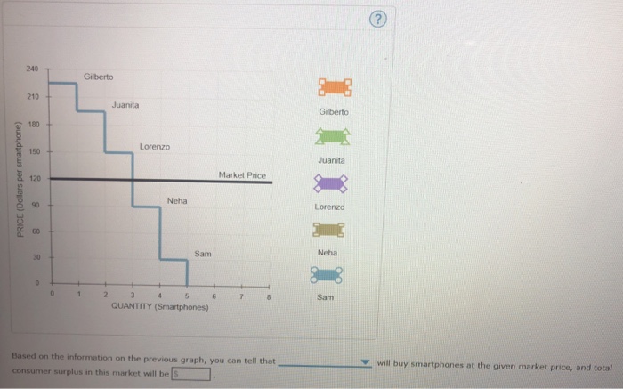 Solved 3. Consumer surplus for a group of consumers The | Chegg.com