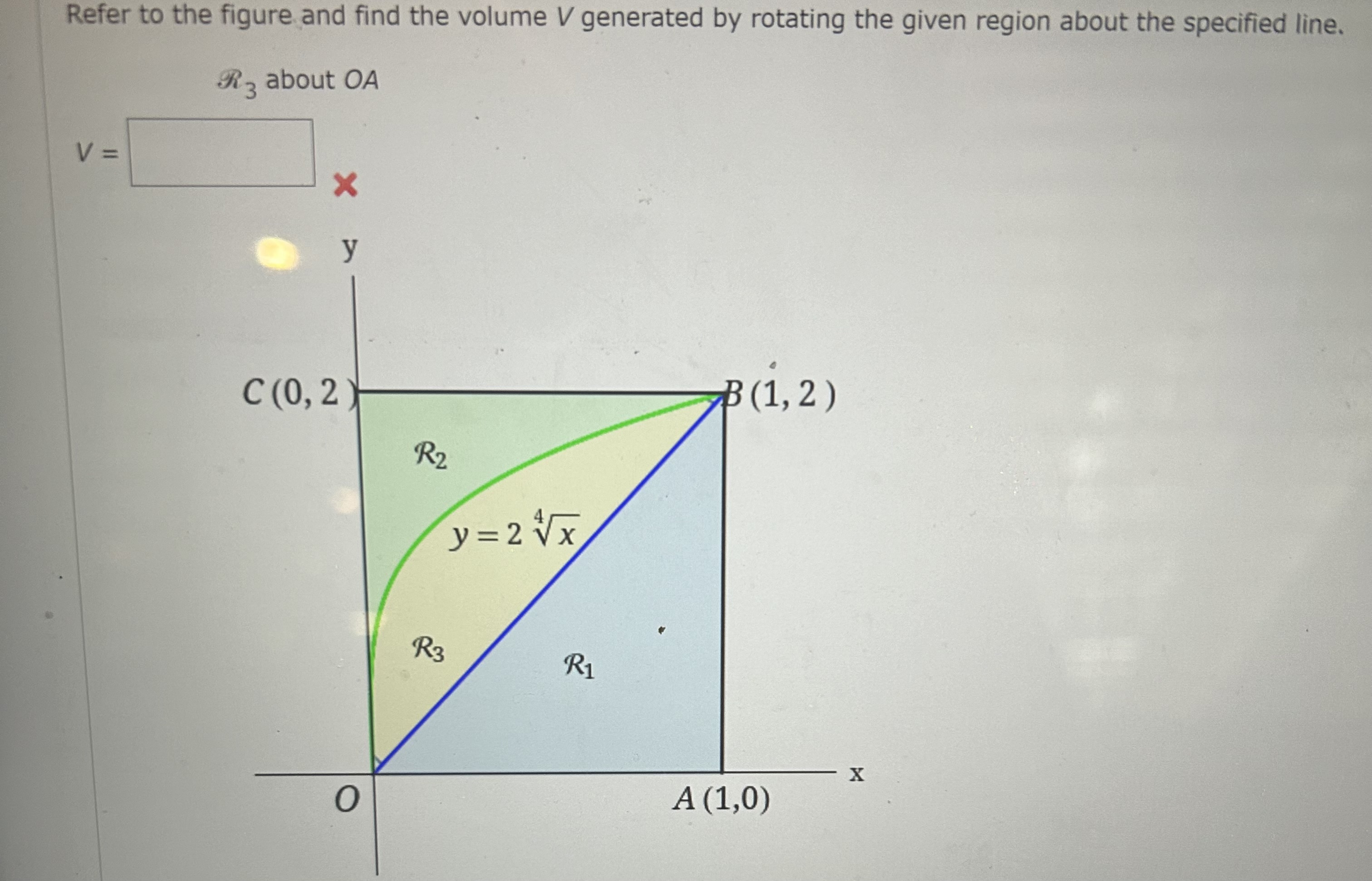 Solved Refer to the figure and find the volume V ﻿generated | Chegg.com