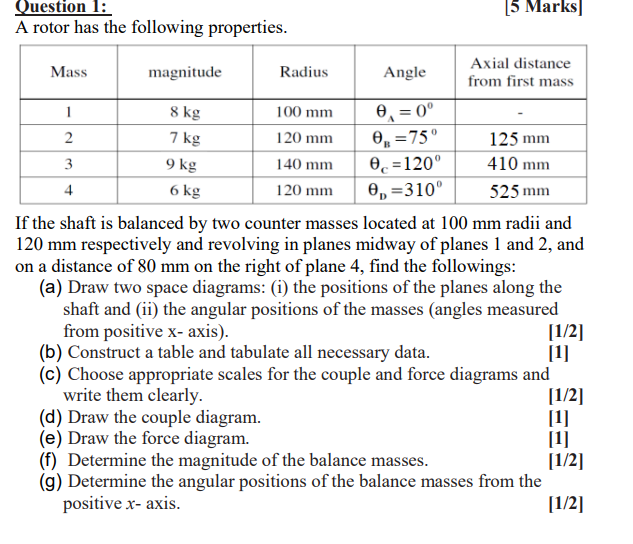 Solved Question 1:[5 ﻿Marks]A rotor has the following | Chegg.com