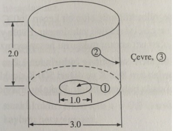 Solved F12 for the given geometry, F13, F22, F23 and F21 | Chegg.com