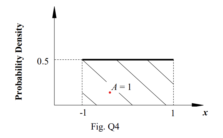 Solved In Fig. Q4, the probability density function of a | Chegg.com