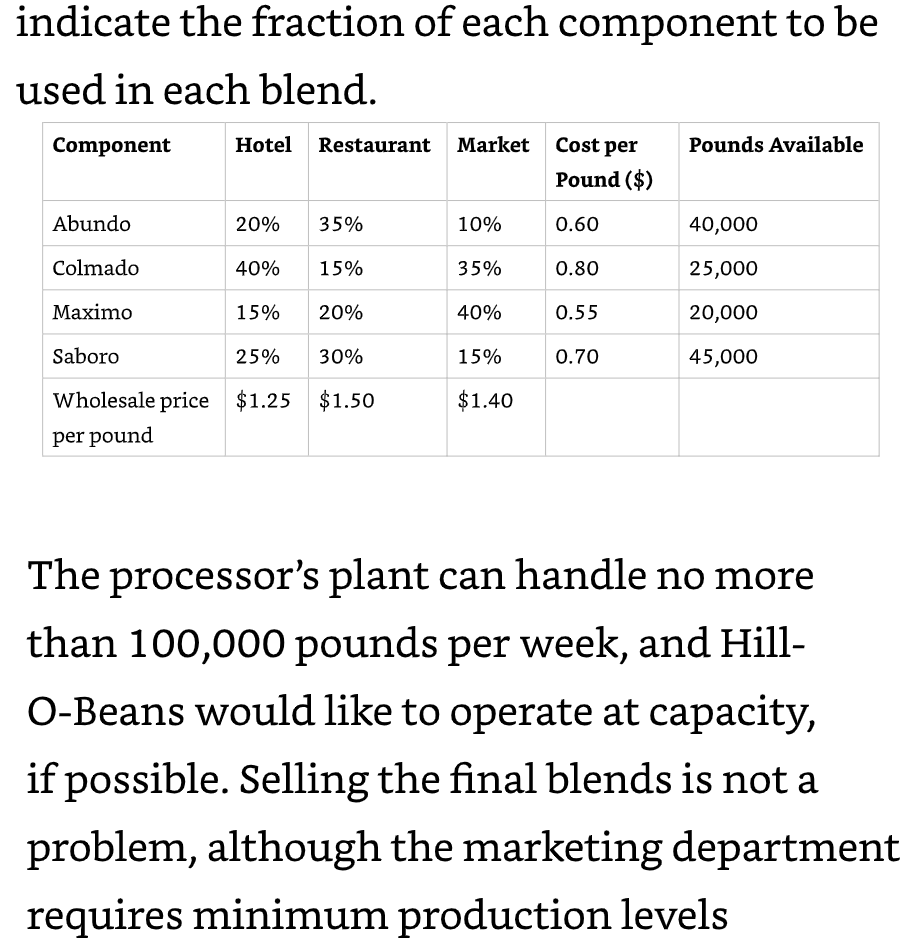 Solved 2.6 Coffee Blending and Sales: Hill-O-Beans Coffee | Chegg.com