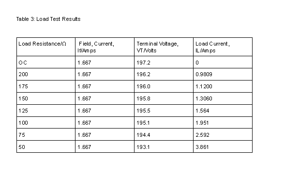 Solved Table 2: Open Circuit Test Results Table 3: Load | Chegg.com