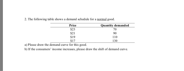 Solved 2. The following table shows a demand schedule for a | Chegg.com