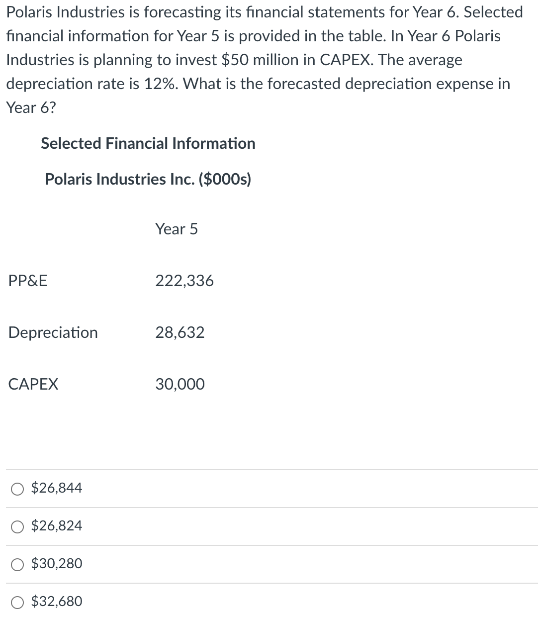 Solved Polaris Industries is forecasting its financial | Chegg.com