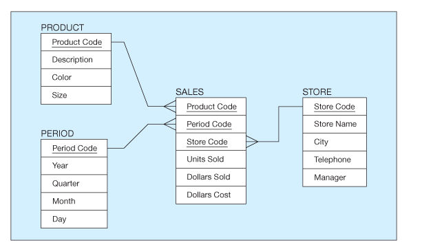 Solved 9-37. Millennium College wants you to help design a | Chegg.com