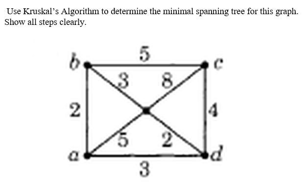 Solved Use Kruskal's Algorithm to determine the minimal | Chegg.com