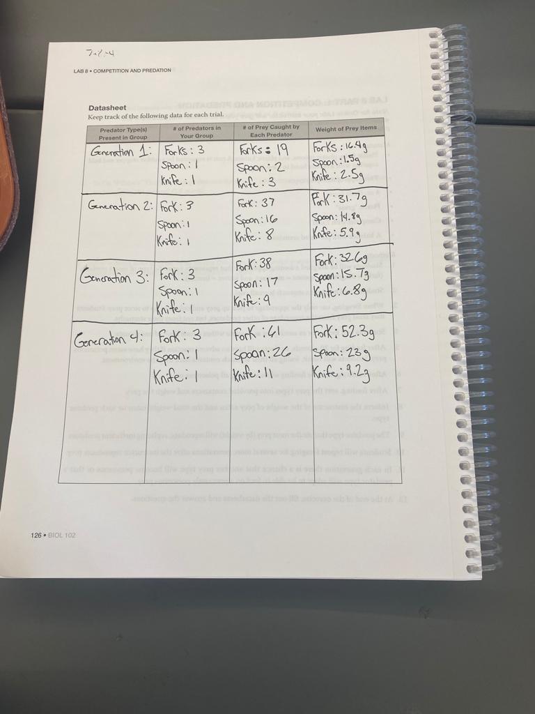 Solved 1. Was there evidence of predator specialization and | Chegg.com