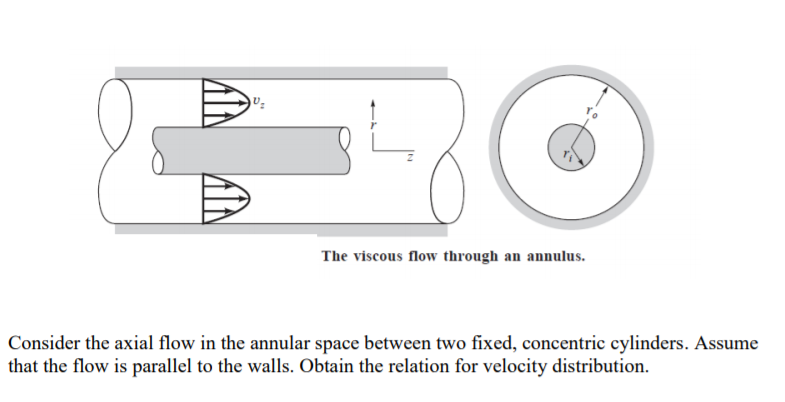 Solved The viscous flow through an annulus. Consider the | Chegg.com