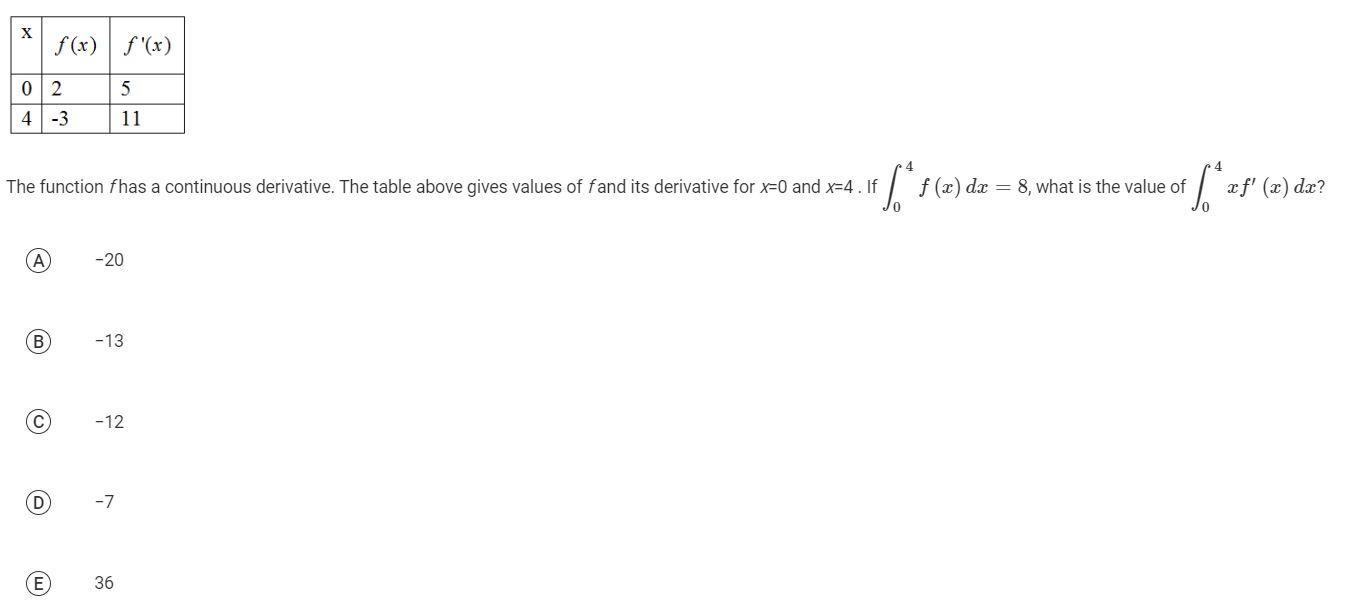 Solved The function f has a continuous derivative. The table | Chegg.com
