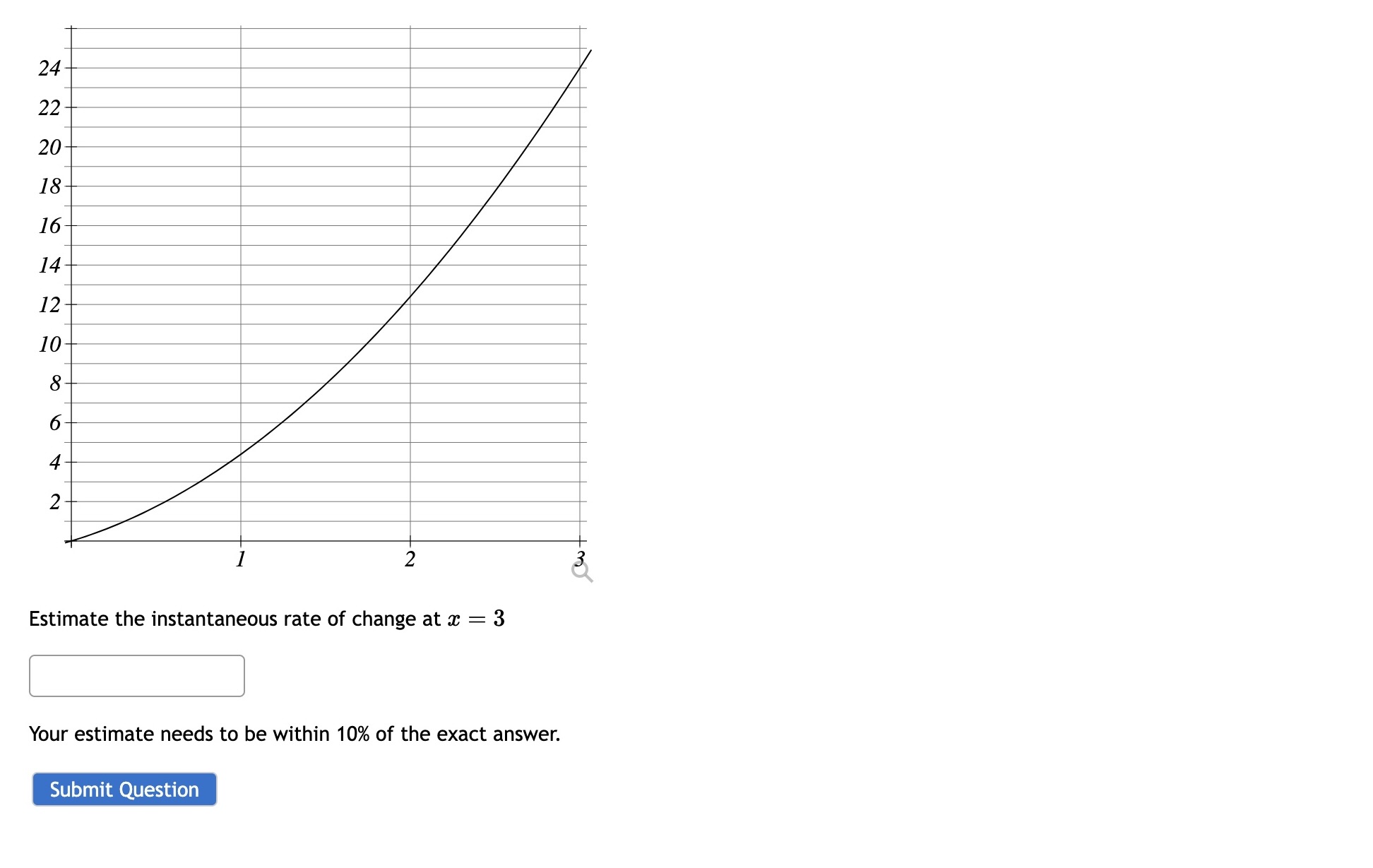 Solved Estimate the instantaneous rate of change at x=3Your | Chegg.com
