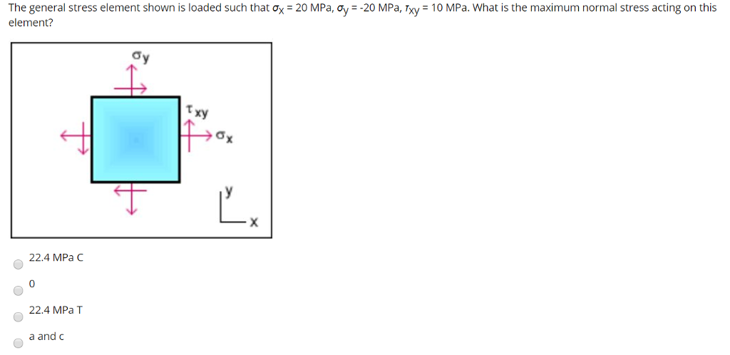 The general stress element shown is loaded such that | Chegg.com