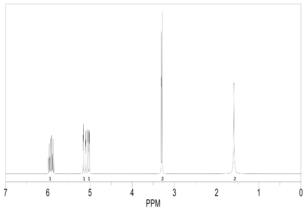 Solved 13 C NMR, 1 H NMR, GC-MS, and IR data are given. Use | Chegg.com