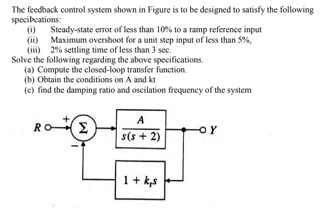 Solved The feedback control system shown in Figure is to be | Chegg.com