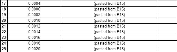 Solved You want to set up a worksheet to investigate the | Chegg.com