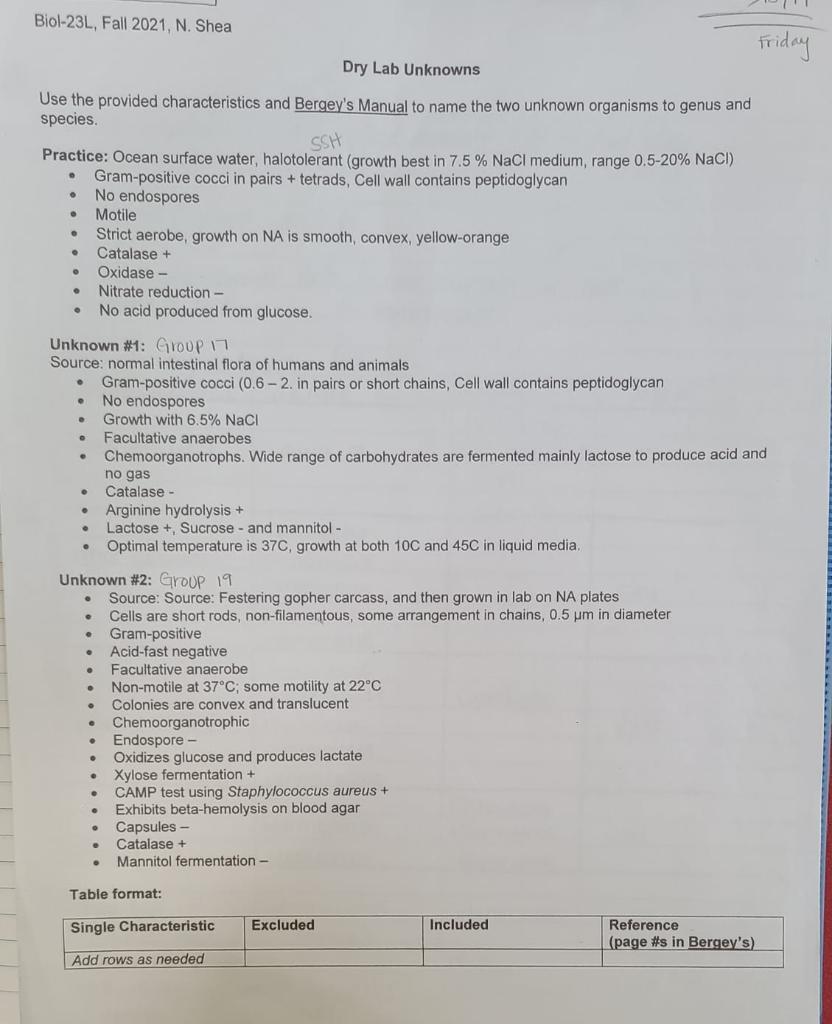 Biol-23L, Fall 2021, N. Shea Friday Dry Lab Unknowns | Chegg.com