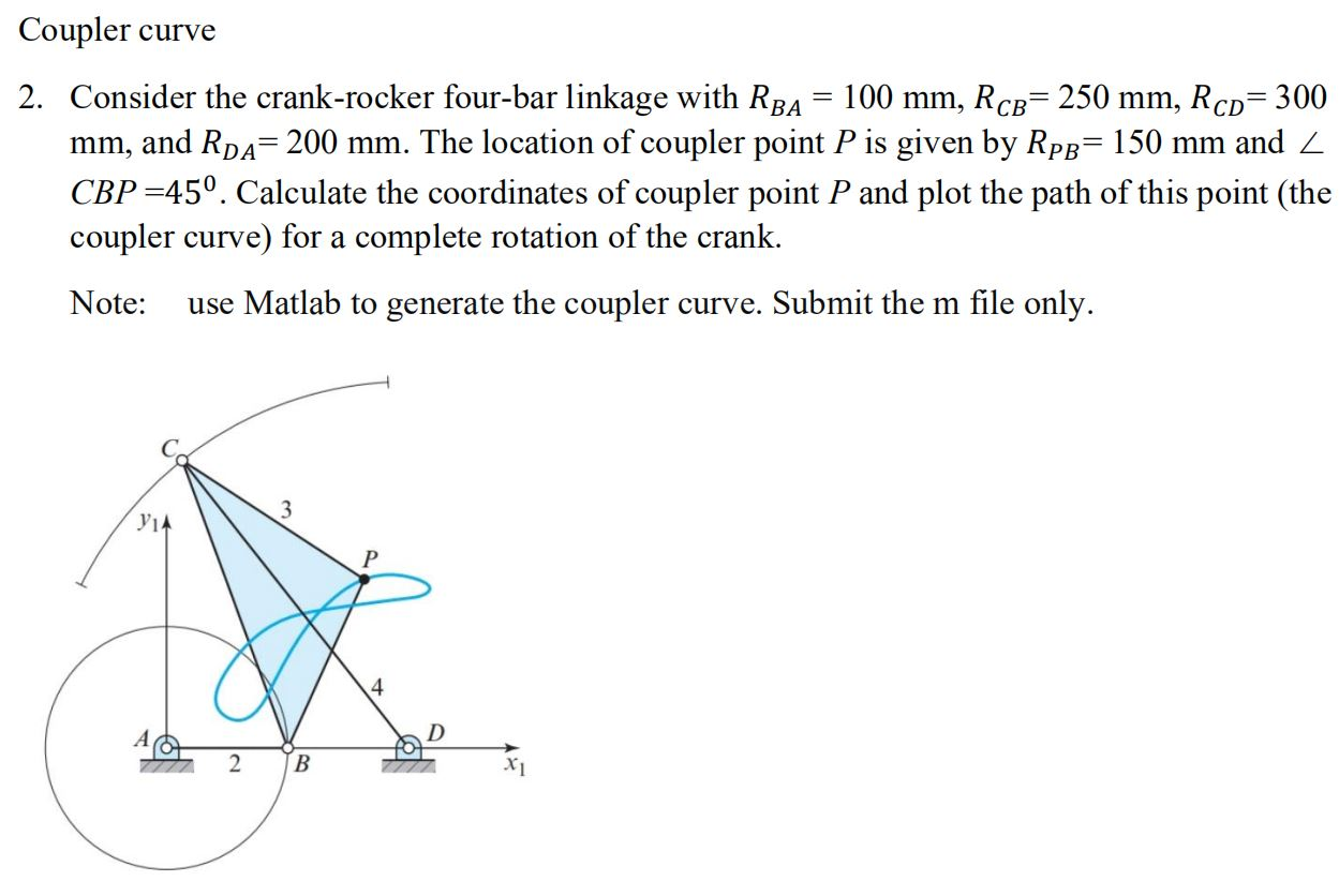 Coupler curve 2. Consider the crank-rocker four-bar | Chegg.com