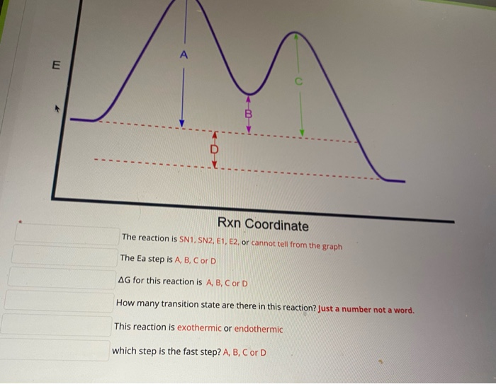 Solved A E B D Rxn Coordinate The reaction is SN1, SN2, E1, | Chegg.com