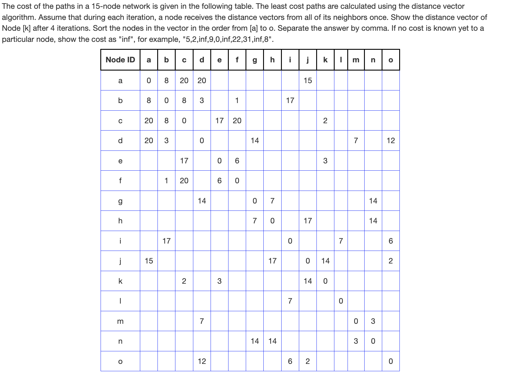 Solved The Cost Of The Paths In A 15 Node Network Is Given 7081