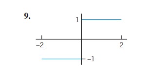 Solved 8–17 FOURIER SERIES FOR PERIOD p = 2L Is the given | Chegg.com