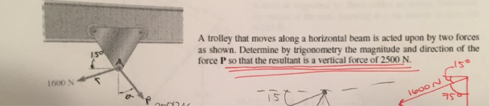 Solved A trolley that moves along a horizontal beam is acted | Chegg.com