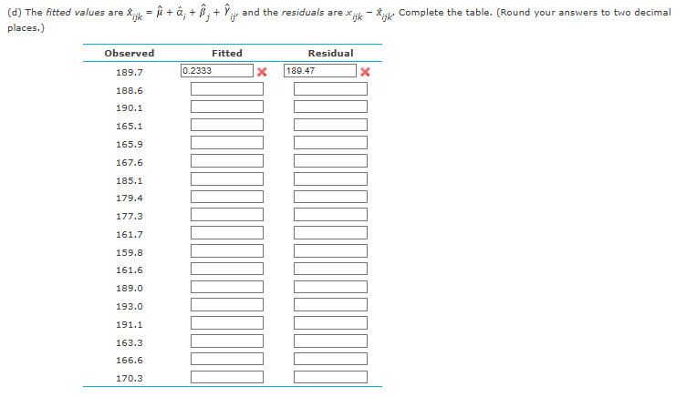 Solved he accompanying data resulted from an experiment to | Chegg.com