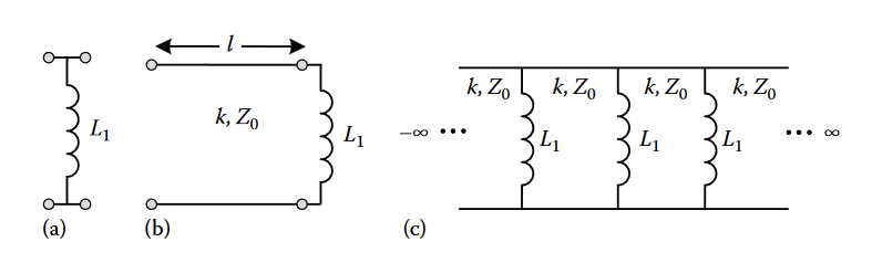 Solved a. Find the ABCD parameters of the lumped inductor L1 | Chegg.com