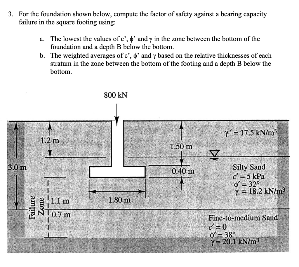 Solved 3. For the foundation shown below, compute the factor | Chegg.com