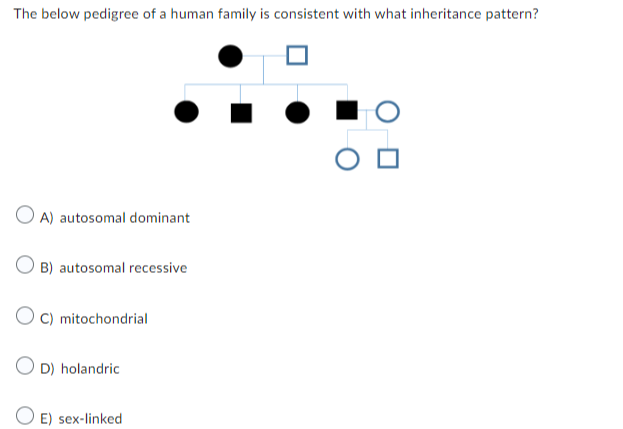 Solved The below pedigree of a human family is consistent | Chegg.com