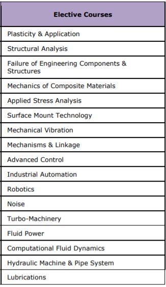 Solved Elective Courses Plasticity & Application Structural | Chegg.com