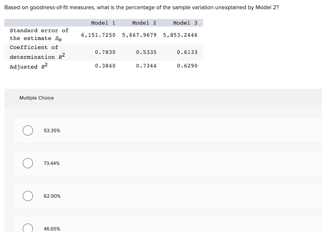 Solved Based on goodness-of-fit measures, what is the | Chegg.com