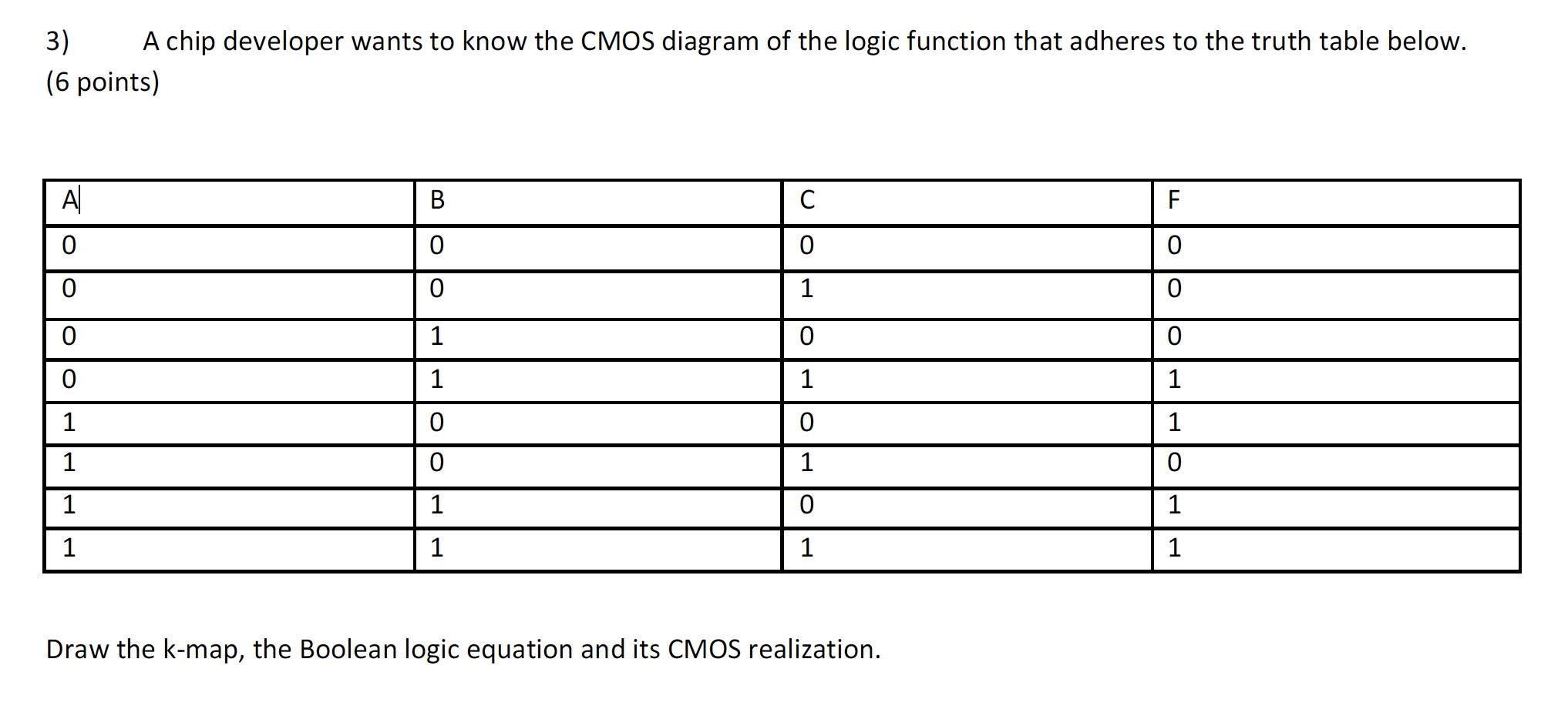 Solved 3) A chip developer wants to know the CMOS diagram of | Chegg.com