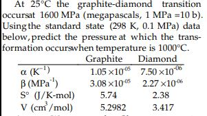 Solved At 25°C the graphite-diamond transition occursat 1600 | Chegg.com