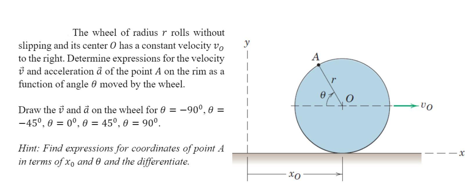 Solved The wheel of radius 𝑟 rolls without slipping and its | Chegg.com