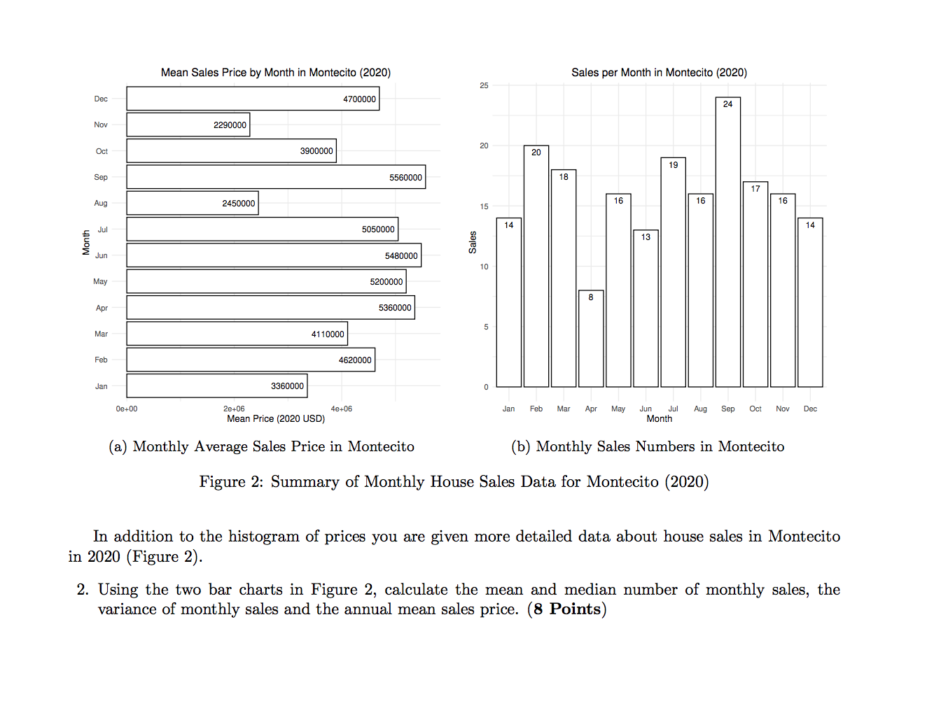 Solved Data Visualization Question (Version A) You are | Chegg.com