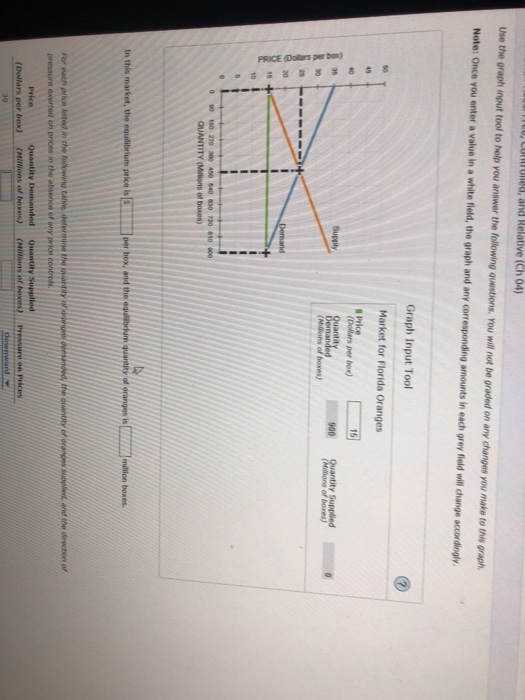 Solved Graph Input Tool | Chegg.com