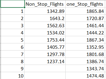Solved Jonathan considers booking a flight to see the temple | Chegg.com