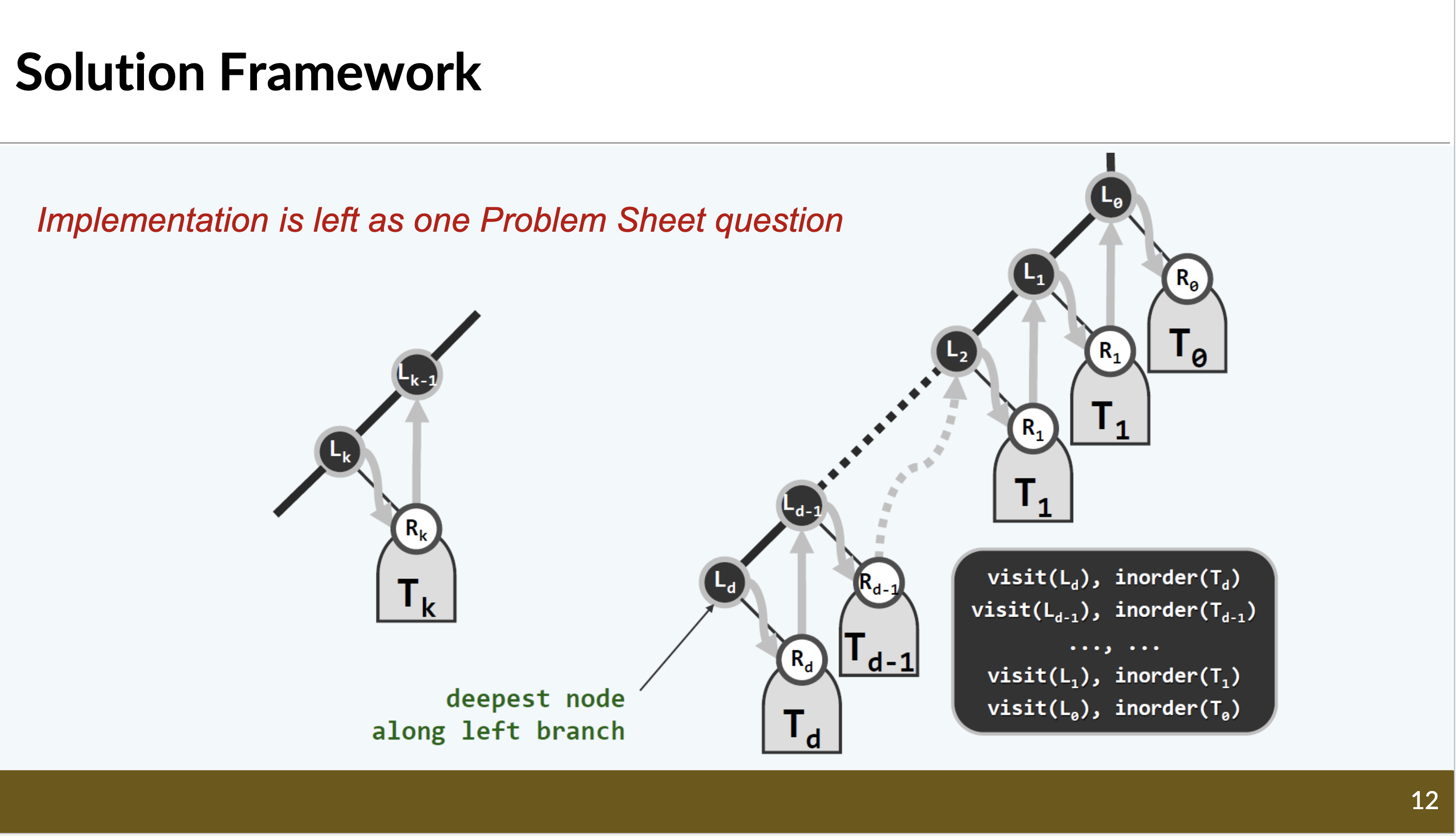 Follow the lecture hints (slides week12 b.pdf - page | Chegg.com Follow the lecture hints (slides week12 b.pdf - page | Chegg.com