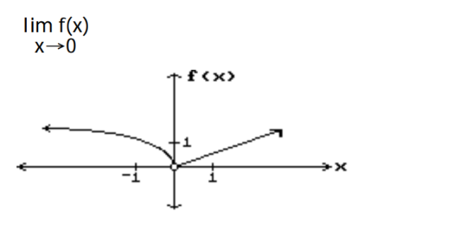 Solved lim f(x) X>0 f(x) X | Chegg.com