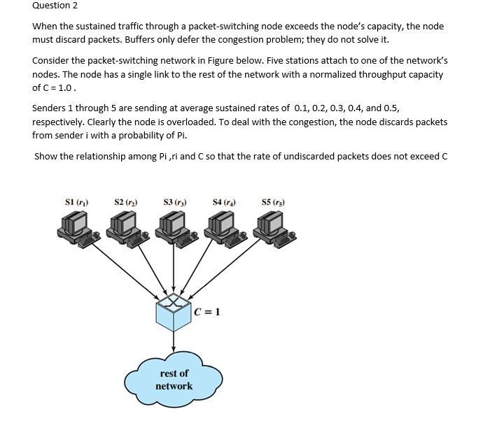 Solved Question 2 When the sustained traffic through a | Chegg.com