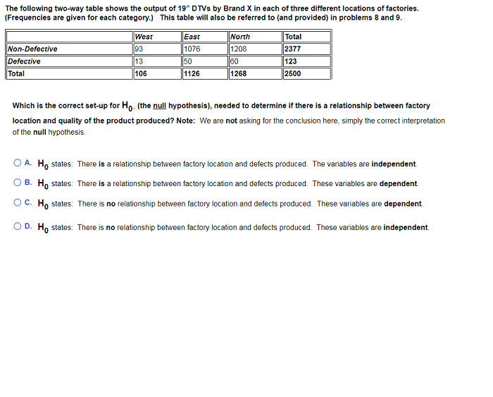 Solved he following two-way table shows the output of 19 " | Chegg.com