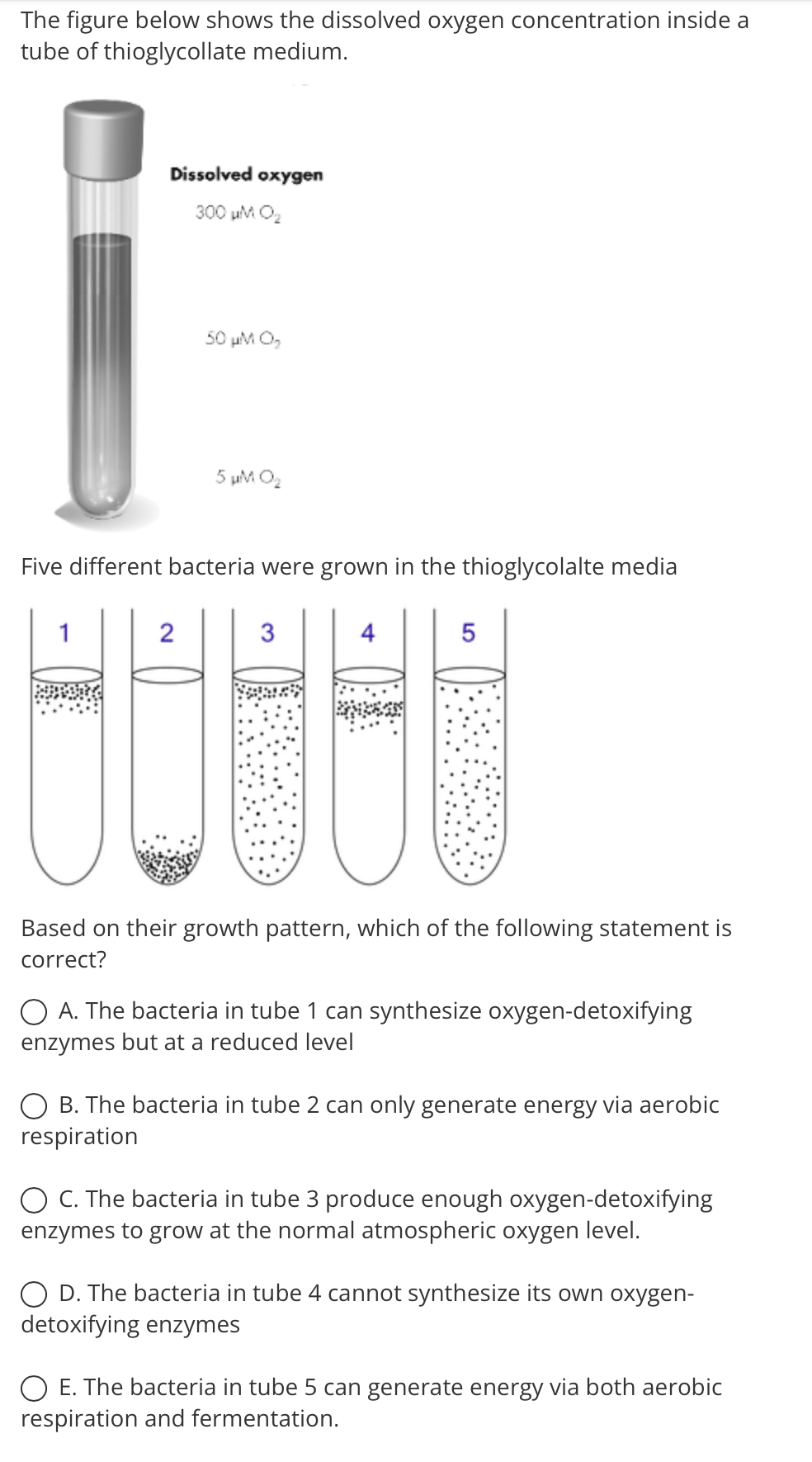 Solved The figure below shows the dissolved oxygen | Chegg.com